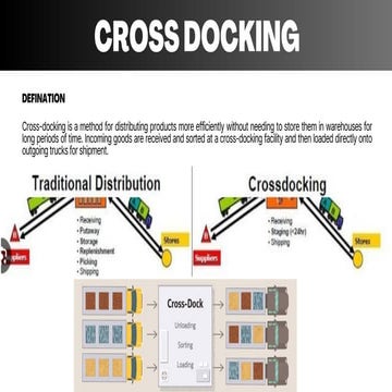 Streamlining Supply Chain Operations: Understanding Cross Docking | PDF