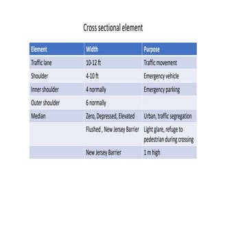 Cross element of roads and highwayss.pptx