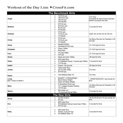 Cross fit wod lists drivethrough.com 26 pgs | PDF | Free Download