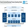 Cross functional business process operating model | PDF