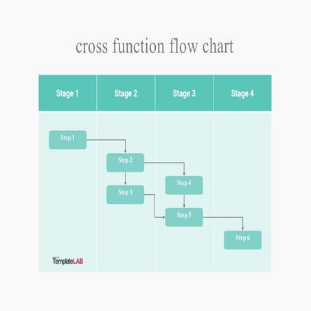 Cross function flow chart | DOCX