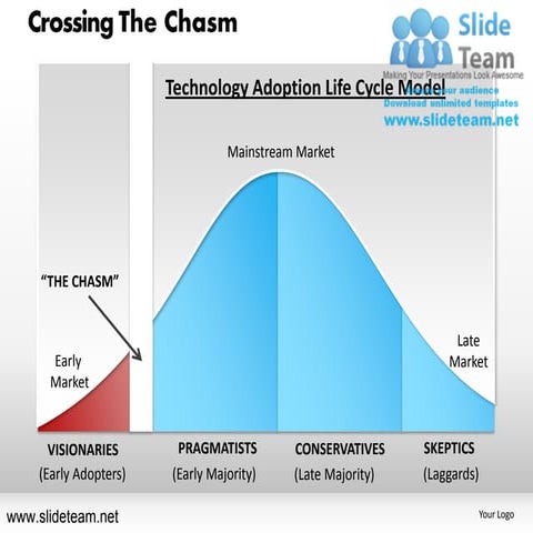 Crossing the chasm jeoffrey moore powerpoint ppt templates. | PDF