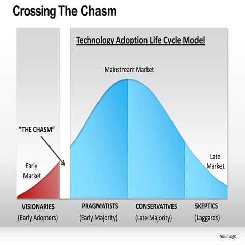 Crossing the chasm powerpoint presentation templates | PPTX