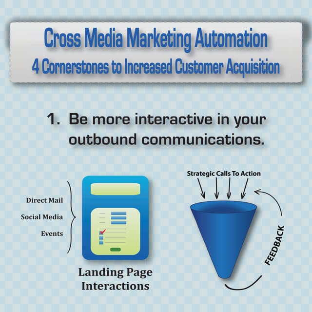 Cross-Media Marketing | PPT