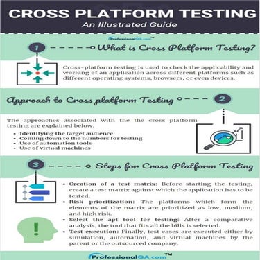 Cross Platform Testing A Complete Guide Pdf 6625