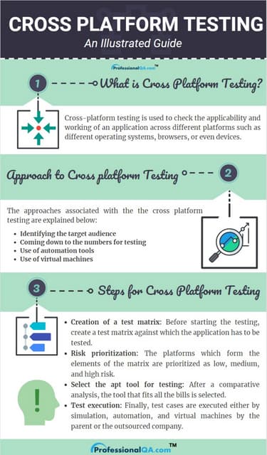 Cross Platform Testing A Complete Guide Pdf 6625
