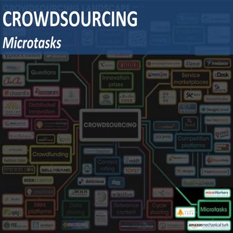 Crowdsourcing 6. Microtask | PPT