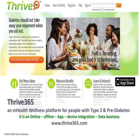 Crowdfunderslidesharethrive365 | PPTX