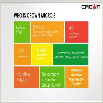 Crown micro corporate profile energy & solar products ( l ) | PPT
