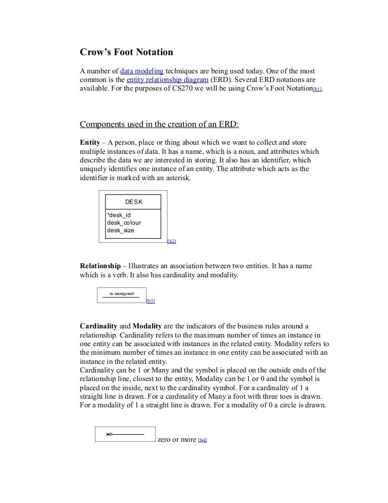 Crows foot-notation-er-diagrams