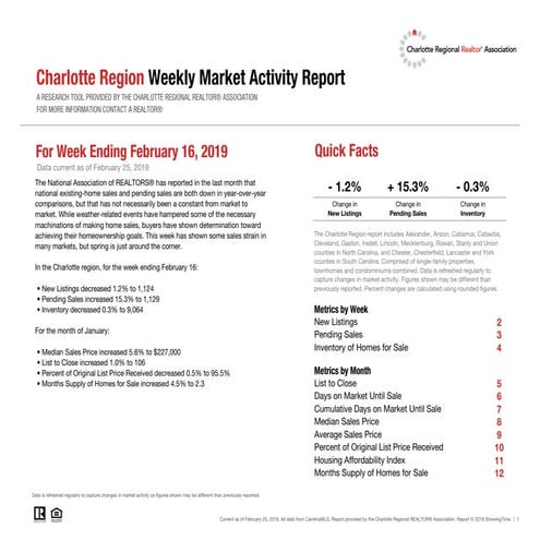 Real Estate Weekly Market Activity Report | PDF