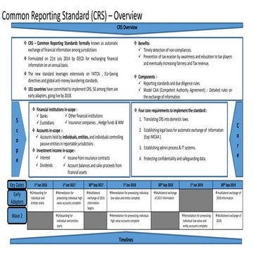 Common Reporting Standards | PPTX
