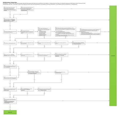 Crs Active Decision Tree Pdf 5258