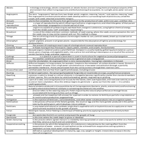 CROP SCIENCE COMMON TERMINOLOGIES | DOCX