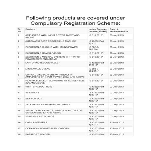 CRS PRODUCTS LIST.pdf