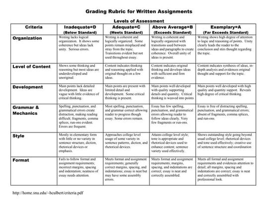 Grammar assessment rubric | DOC