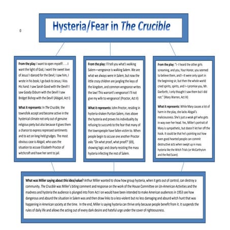 Crucible graphic organiser | PPT