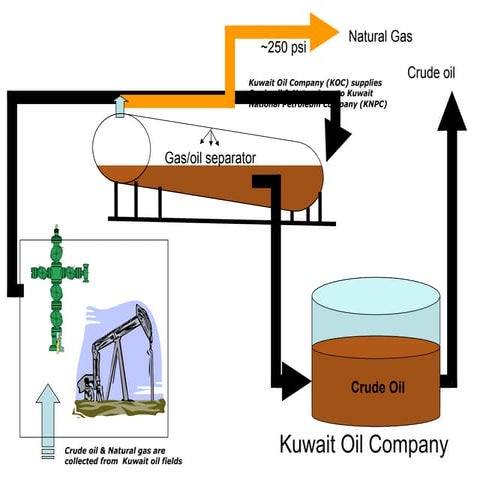 Crude | PPT
