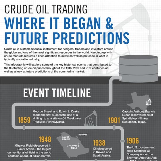 Oil and gas infographic | PDF