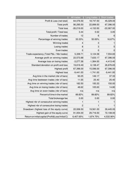 Silver daily squee zebox signals | PDF