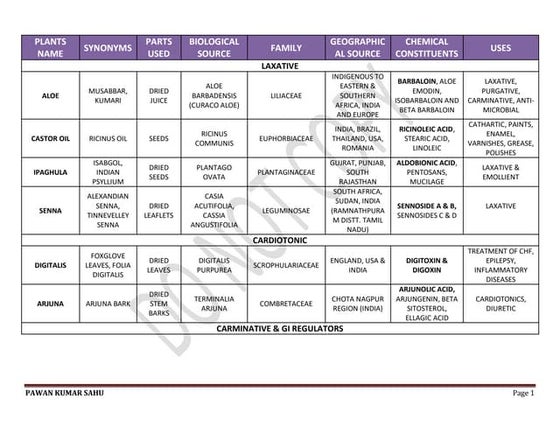 Planning meals with the multimix principle | PPT