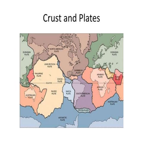 Crust and plates | PPTX | Geography | Science