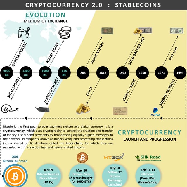 Cryptocurrency 2.0 : Stablecoins | PDF