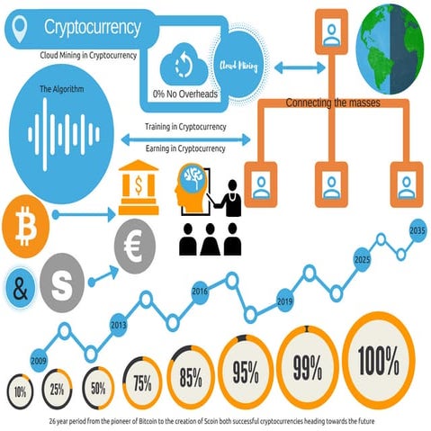 The Simplicity of Cryptocurrency | PPT