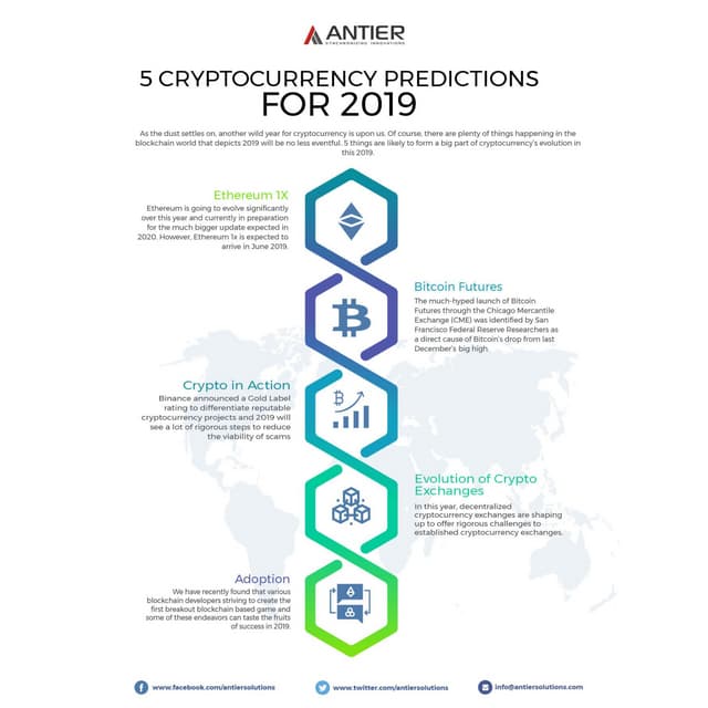 What to expect from cryptocurrency exchange development in future | PDF