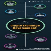 Features and Benefits of crypto exchange development | PDF