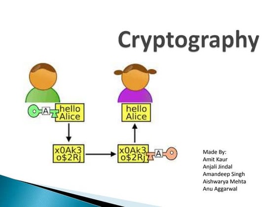 CONVENTIONAL ENCRYPTION | PPT