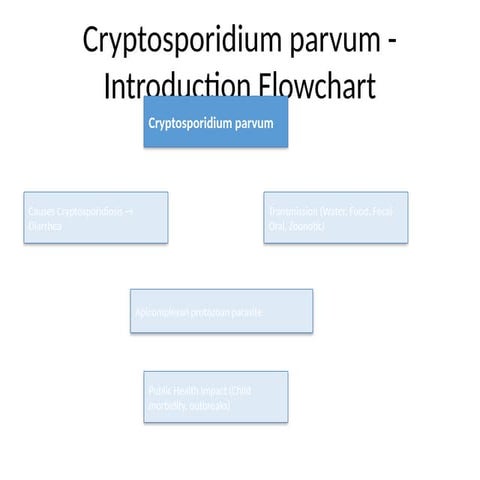 Cryptosporidium_ggfparvum_Flowchart.pptx