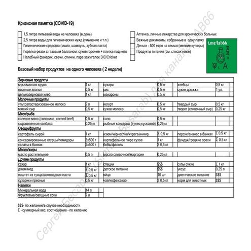 Crysis checklist (COVID-19) | PPT