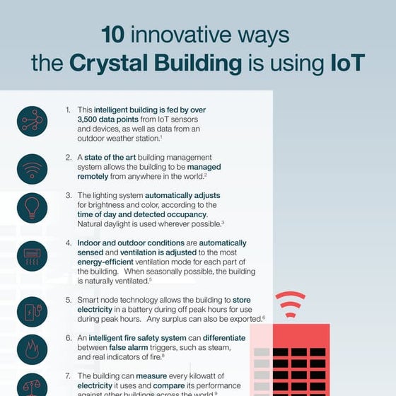 IBM and Siemens are transforming Real Estate | PDF
