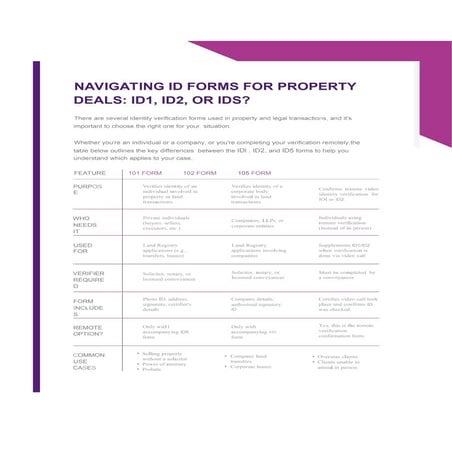 ID1, ID2 or ID5? Understand the Difference | PPT