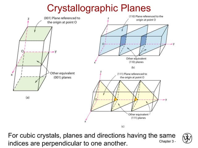 3-Crystallographic Points, Directions and Planes in the Unit Cell.pdf