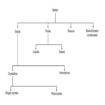 Crystallography SP.pptx