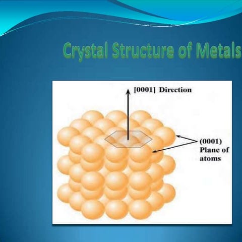 crystal structure of metal.pptx | Chemistry | Science