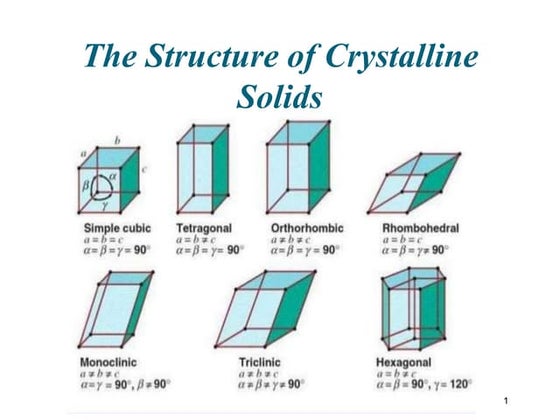 Crystal structure | PPT