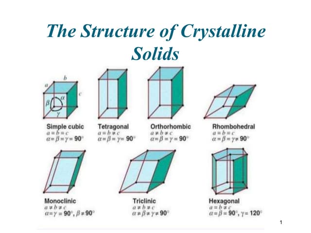 3-Crystallographic Points, Directions and Planes in the Unit Cell.pdf