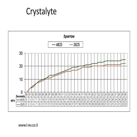 הקיטים של חברת Crystalyte | PPT