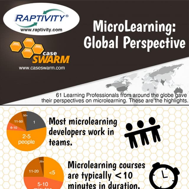 Infographic: Micro-Learning, Global Perspective | PDF
