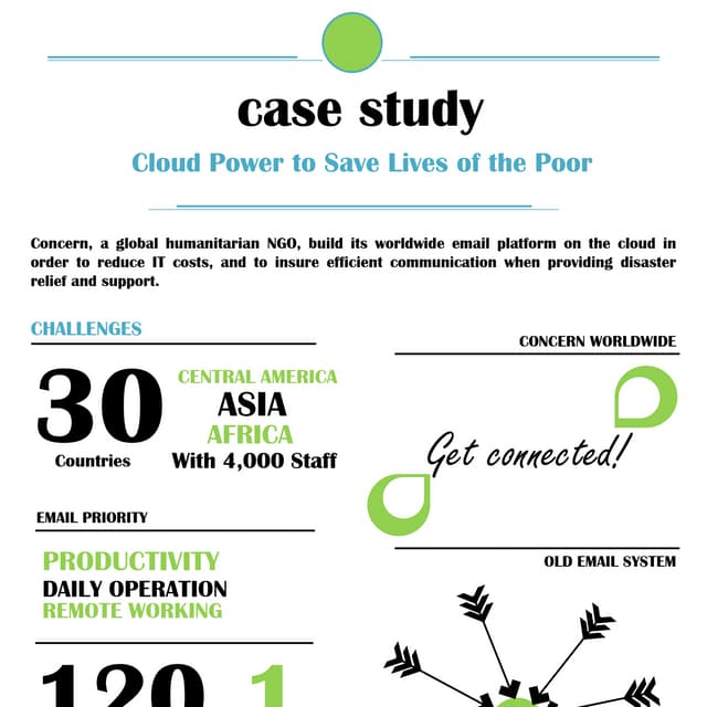 A Case Study of Cloud Adoption | PDF