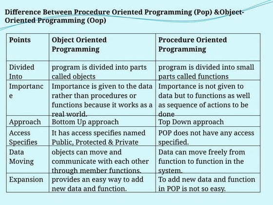 Compare Between Pop And Oop Pptx Programming Languages Computing