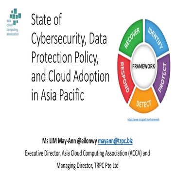 State of Cybersecurity, Data Protection Policy, and Cloud Adoption in ...