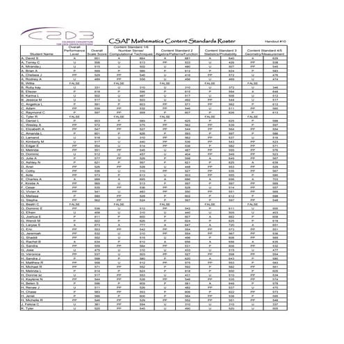 Csap Spreadsheet Math | PPT
