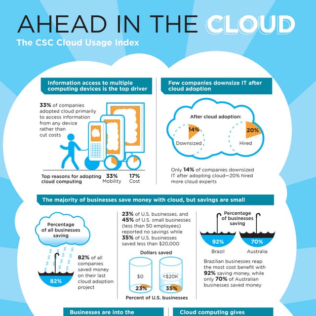 CSC Cloud Usage Index | PDF