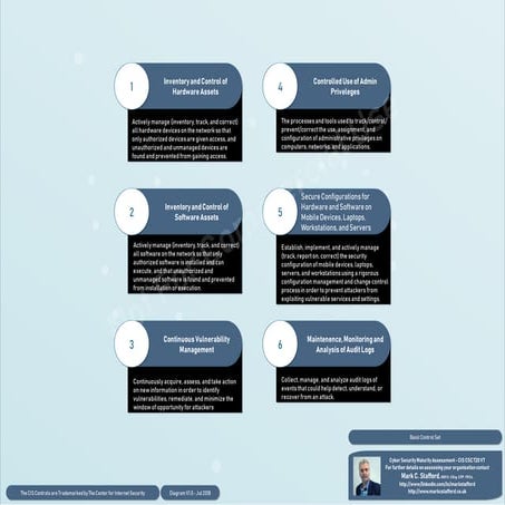 CIS Critical Controls - Posters | PDF