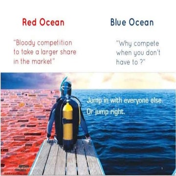 Blue Ocean Versus Red Ocean Strategy | PPT