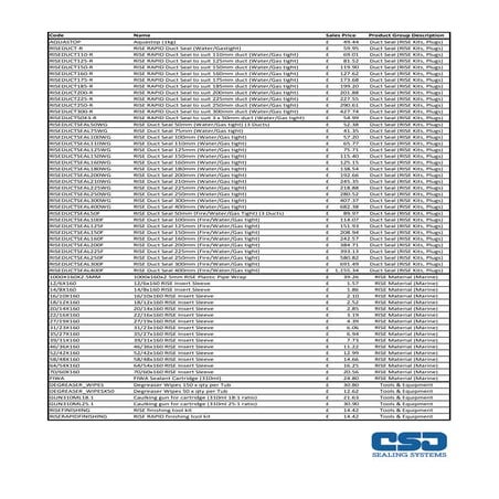 CSD - Cable Duct Sealing Kits (Water Gas Fire) - 2013 Price List | PDF